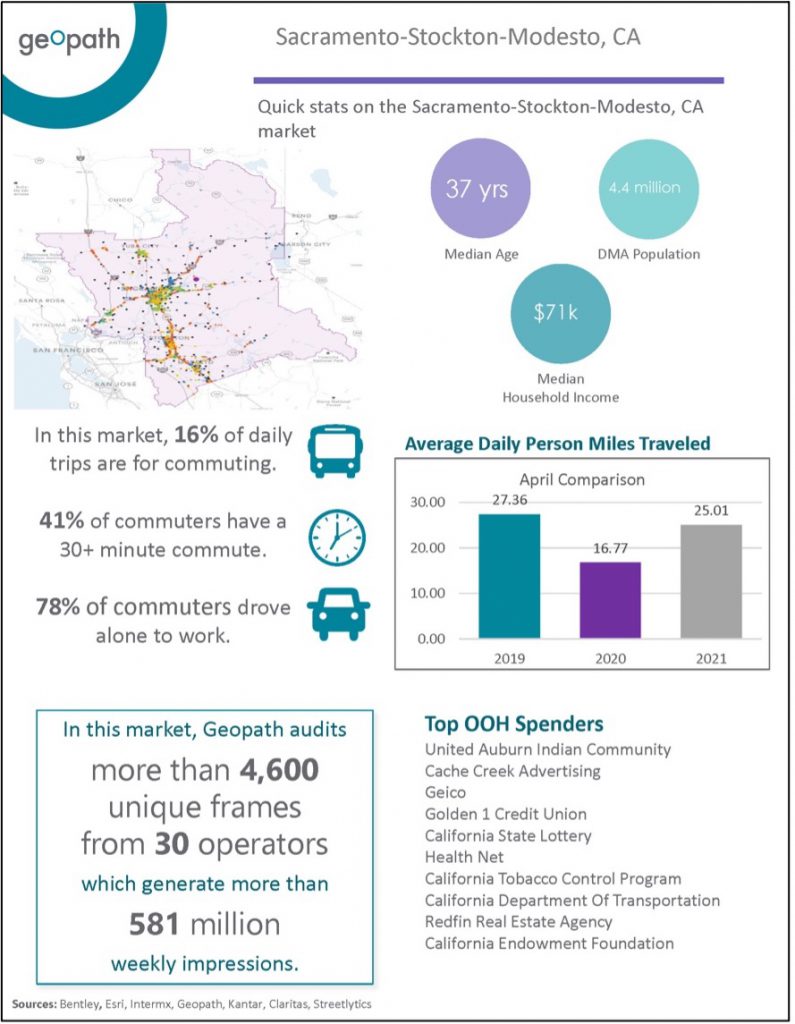 Geopath Market Spotlight | Sacramento DMA – Geopath Blog