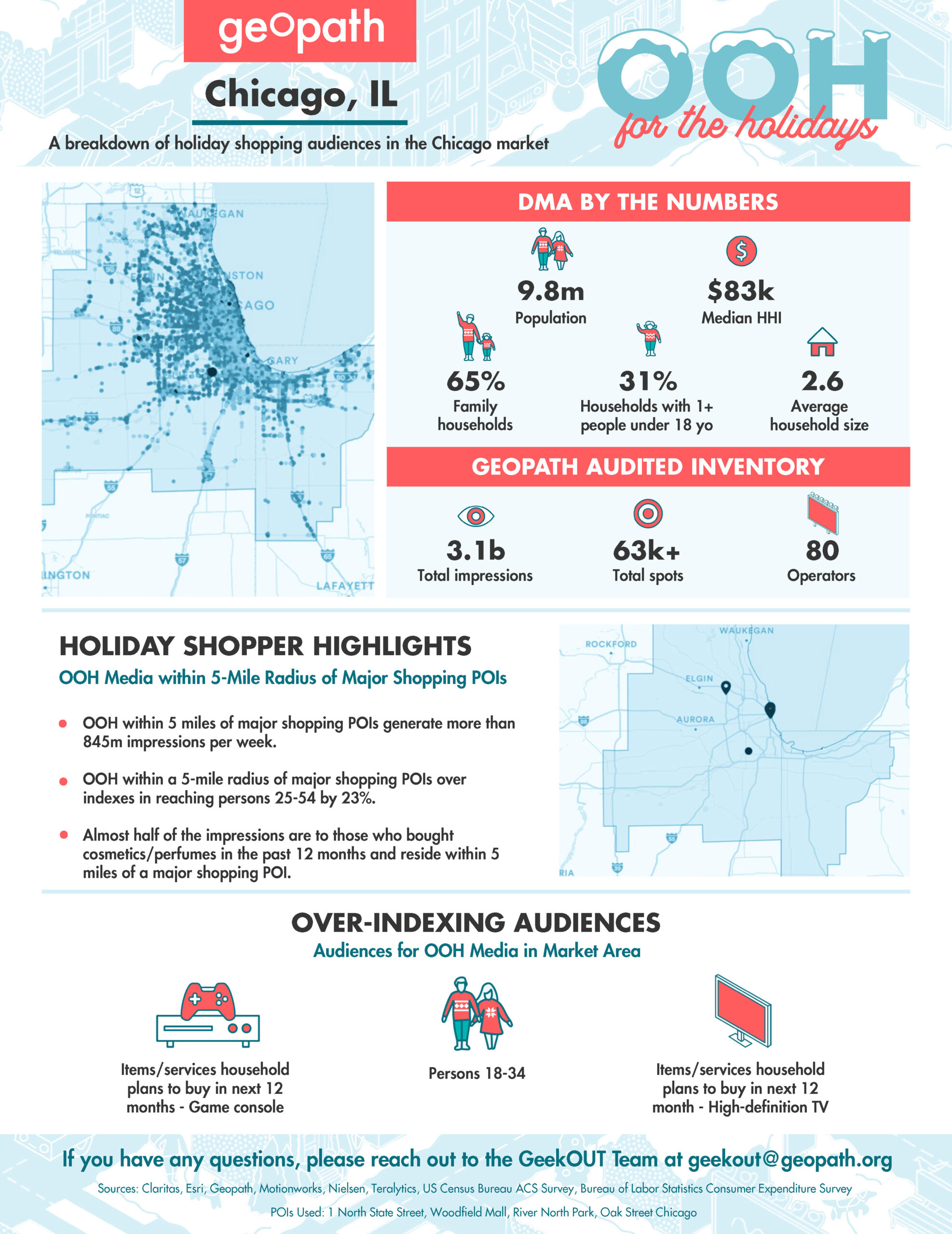 OOH For the Holidays: Chicago – Geopath Blog